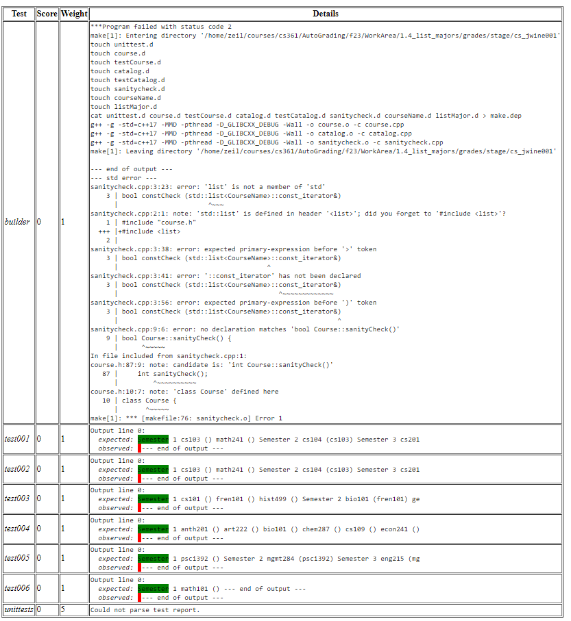 Solved Need help c++, using VScodethis is what we are tasked | Chegg.com