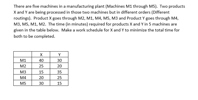 Solved There are five machines in a manufacturing plant | Chegg.com