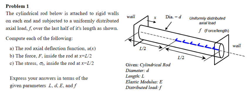 Solved wall Dia. Od Uniformly distributed axial load f | Chegg.com