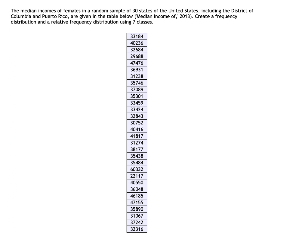 Solved The median incomes of females in a random sample of | Chegg.com
