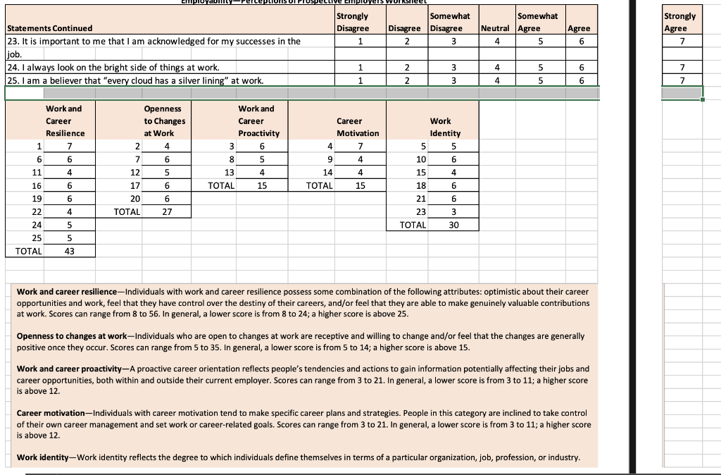 Solved Directions Complete the Self Assessment and calculate | Chegg.com