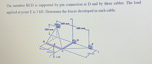 Solved The member BCD is supported by pin connection at D | Chegg.com