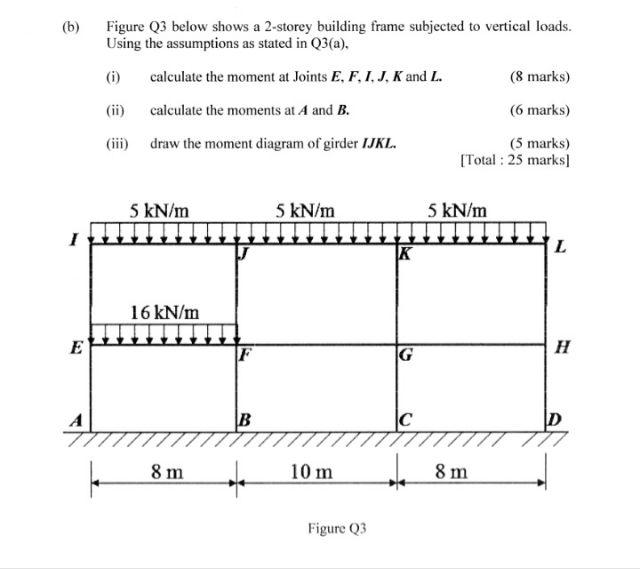 Solved (b) Figure Q3 below shows a 2-storey building frame | Chegg.com