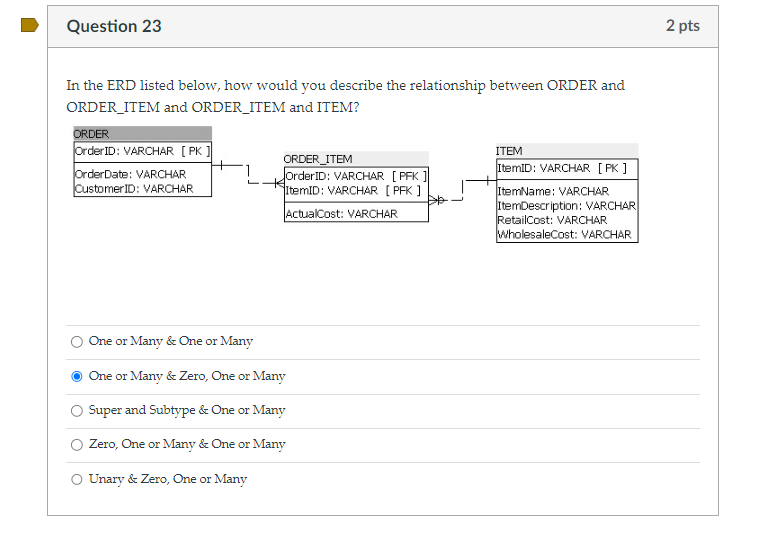 Solved The BOOK entity listed below describes different | Chegg.com