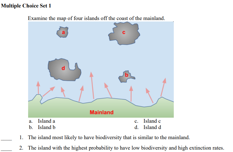 Solved Multiple Choice Set 1Examine the map of four islands | Chegg.com