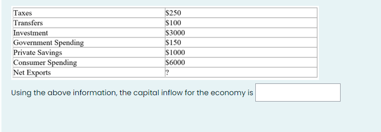 Solved Using the above information, the capital inflow for | Chegg.com