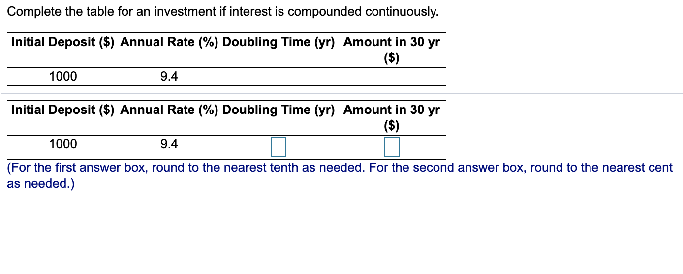 Solved Complete the table for an investment if interest is | Chegg.com