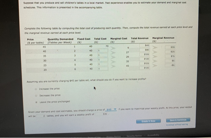 Solved Suppose that you produce and sell children's tables | Chegg.com