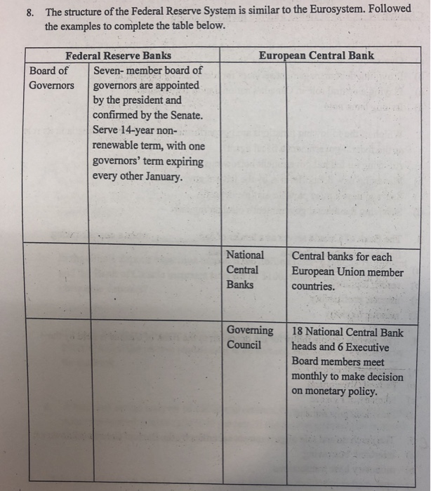 Federal Reserve System Structure