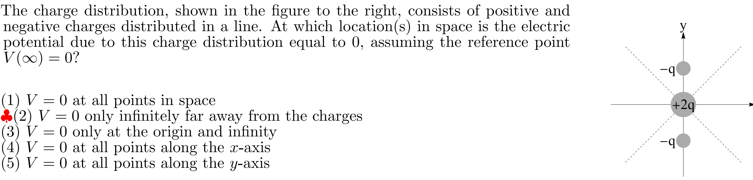 Solved The charge distribution, shown in the figure to the | Chegg.com