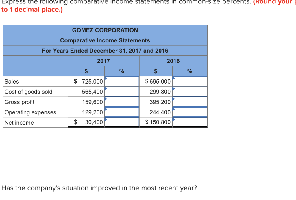 Solved Express the following comparative income statements | Chegg.com