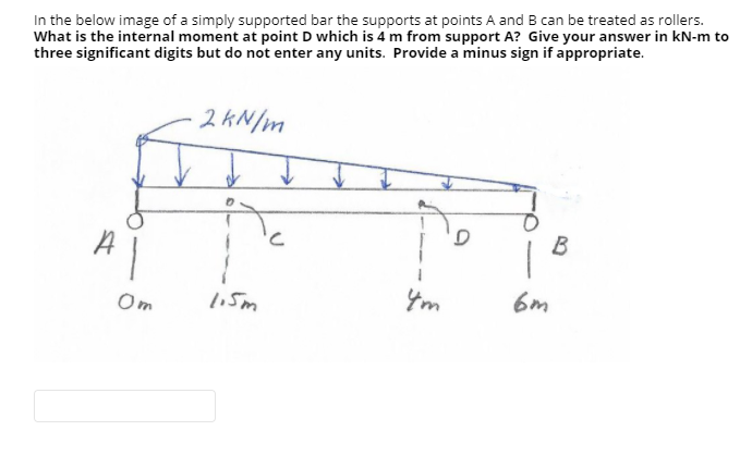 Solved In the below image of a simply supported bar the | Chegg.com