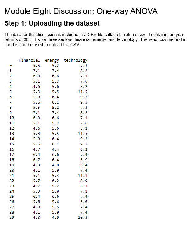 Solved Module Eight Discussion: One-way ANOVA Step 1: | Chegg.com