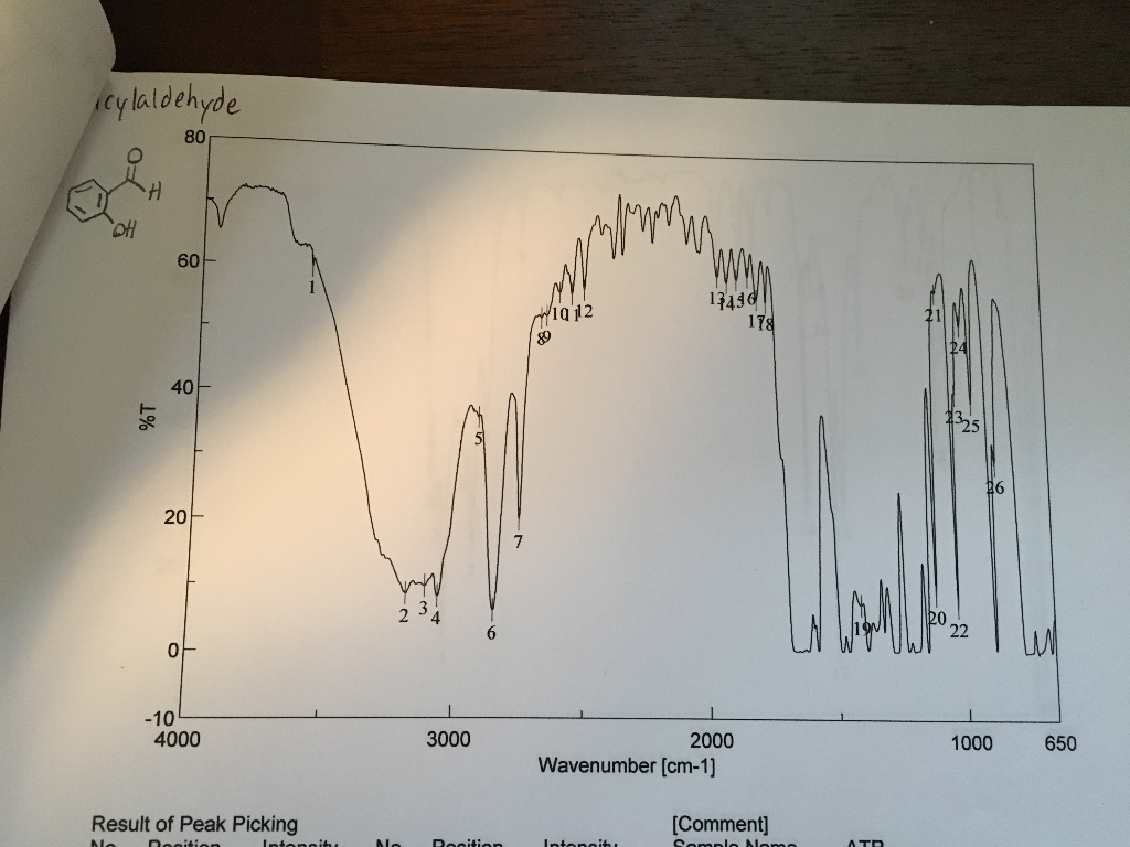 Solved Assign and label the peaks of the following IR | Chegg.com