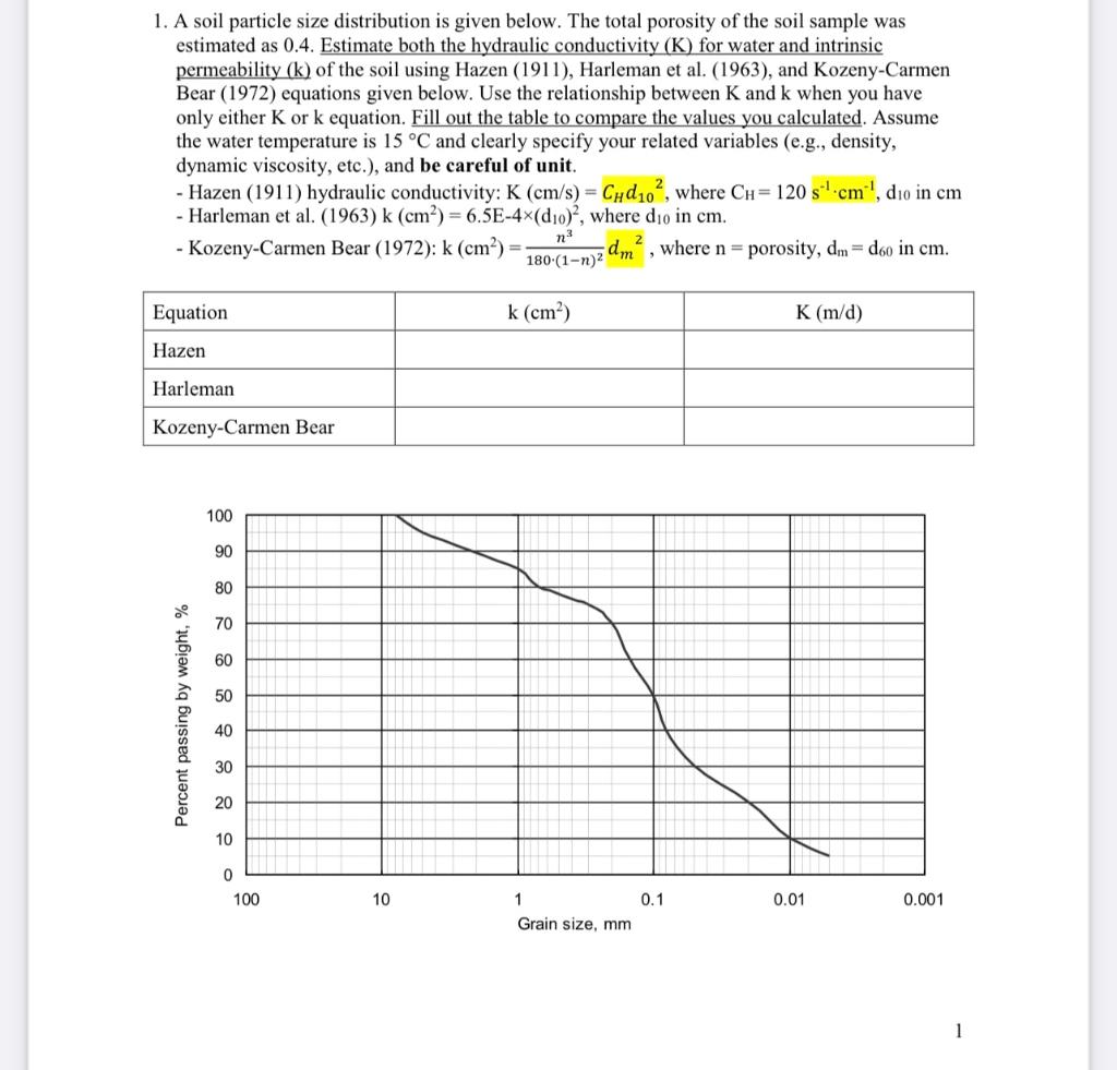 Solved 1. A soil particle size distribution is given below. | Chegg.com