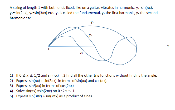 A string of length 1 with both ends fixed, like on a | Chegg.com