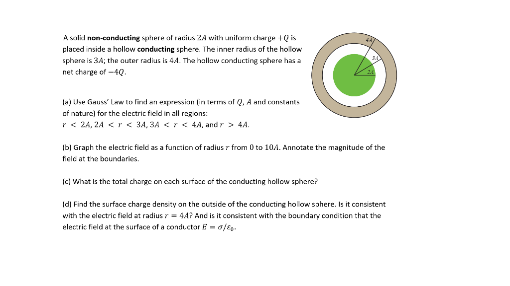 Solved A solid non-conducting sphere of radius 2A with | Chegg.com