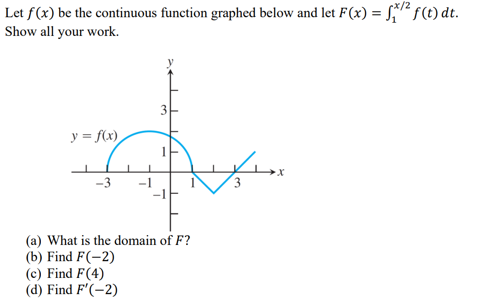 Solved x/2 Let f(x) be the continuous function graphed below | Chegg.com