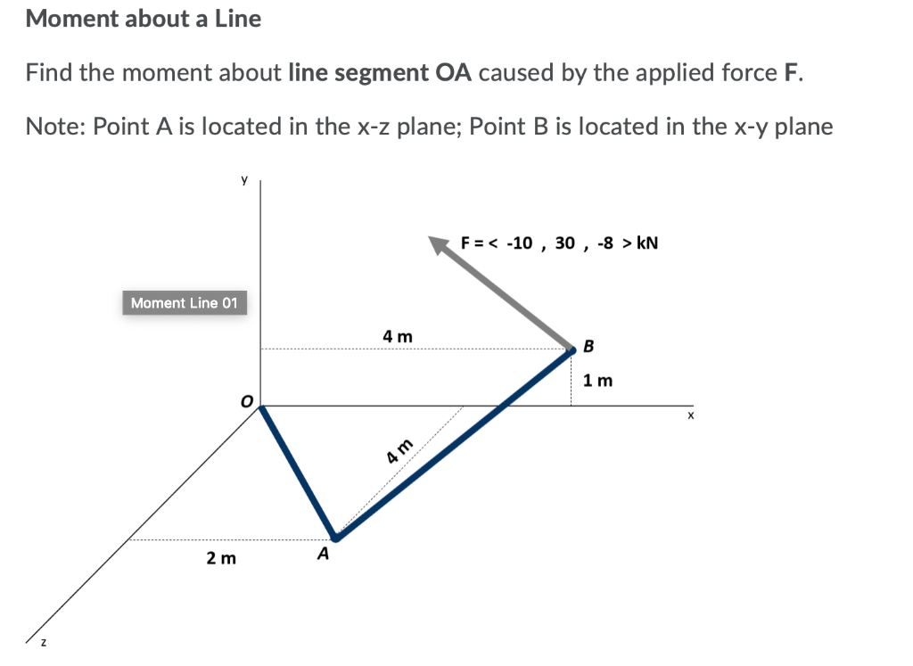 Solved Moment about a Line Find the moment about line | Chegg.com