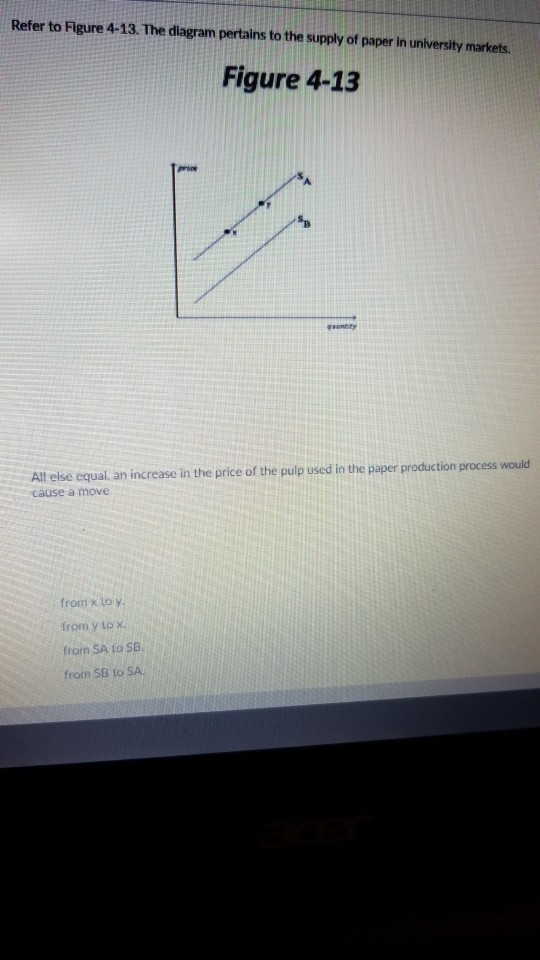 Solved Refer to Figure 4-13. The diagram pertains to the | Chegg.com
