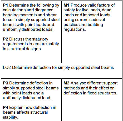Solved P1 Determine the following by M1 Produce valid | Chegg.com