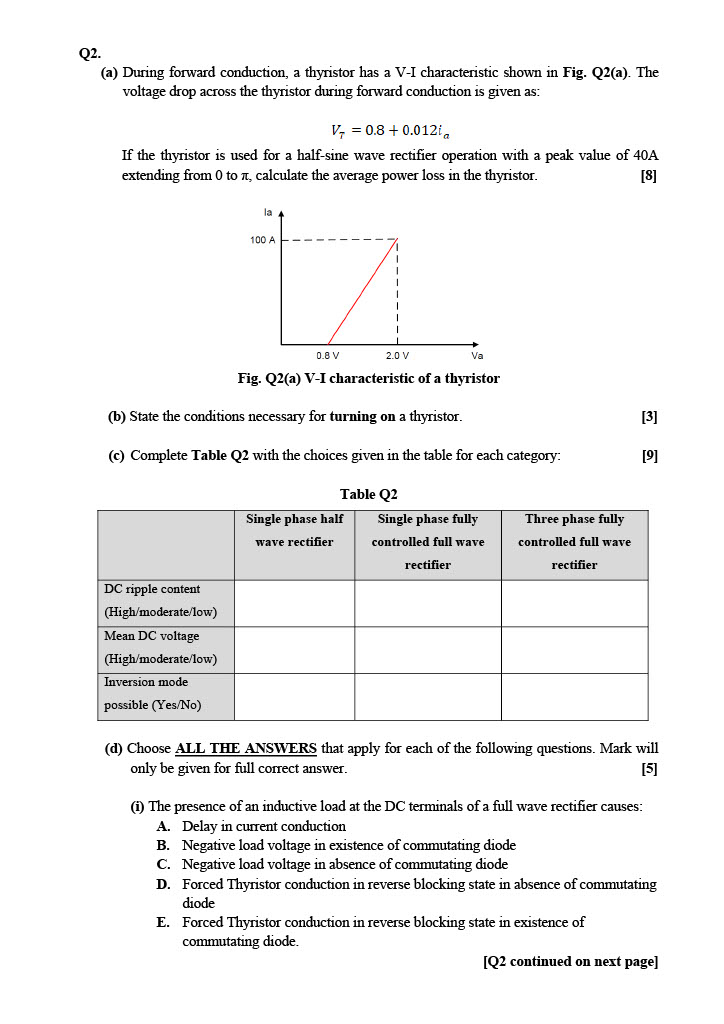 Solved Q1. (a) Draw the voltage-current characteristics of | Chegg.com