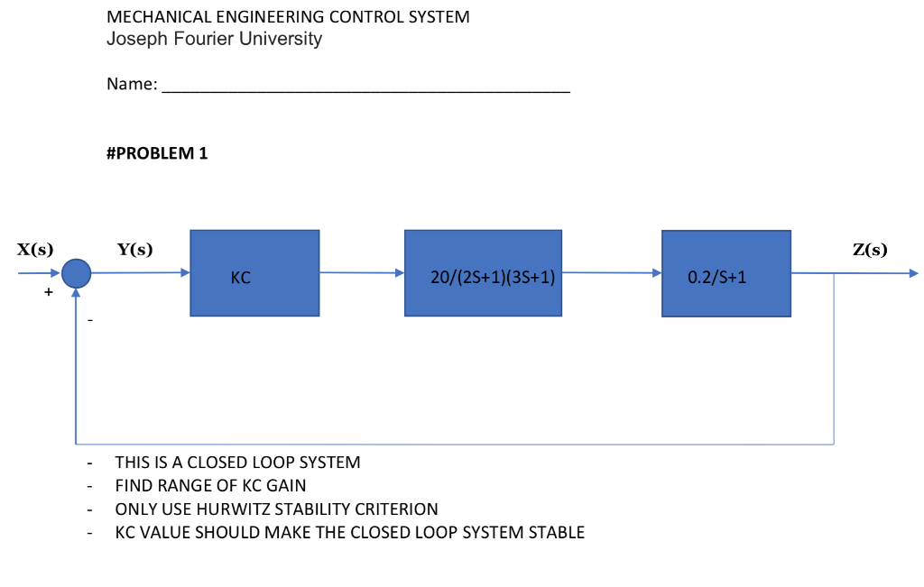 Solved MECHANICAL ENGINEERING CONTROL SYSTEM Joseph Fourier | Chegg.com