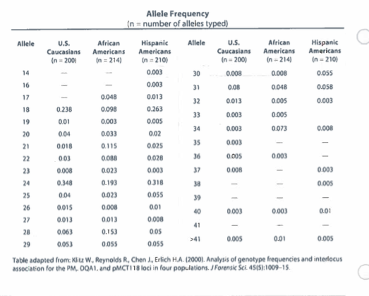 Solved 6. The table on the following page shows the | Chegg.com