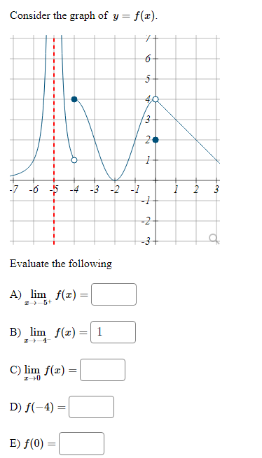 Solved Consider the graph of y=f(x). Evaluate the following | Chegg.com