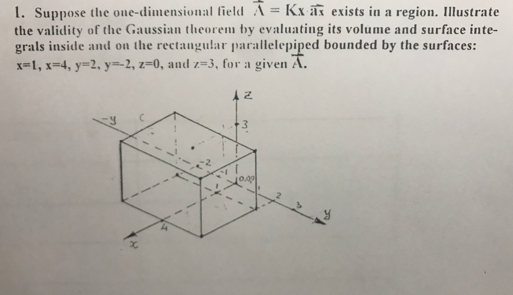 Solved 1. Suppose the one-dimensional field A = Kxà exists | Chegg.com