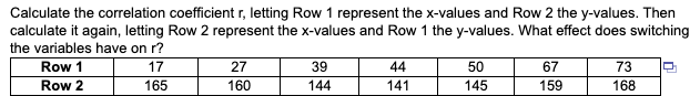 Solved a) Calculate the correlation coefficient r, letting | Chegg.com