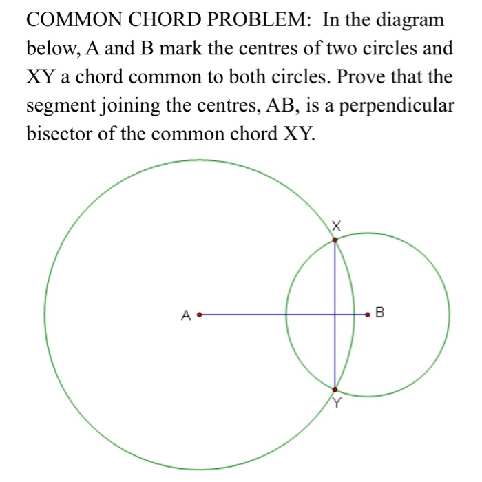 Solved COMMON CHORD PROBLEM: In the diagram below, A and B | Chegg.com