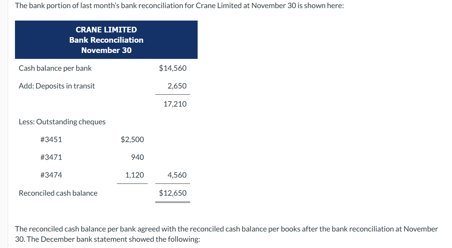 Solved The reconciled cash balance per bank agreed with the | Chegg.com