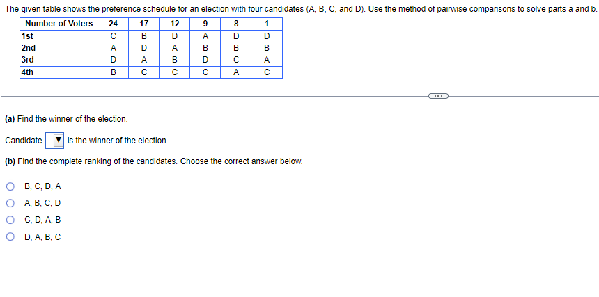 Solved Using The Plurality With Elimination Method Who Wins