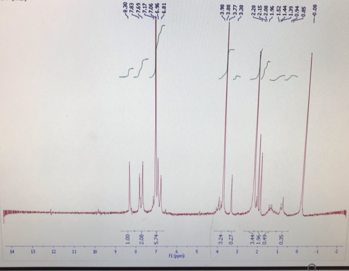 Solved label the NMR spectrum with the correct Hydrogens | Chegg.com
