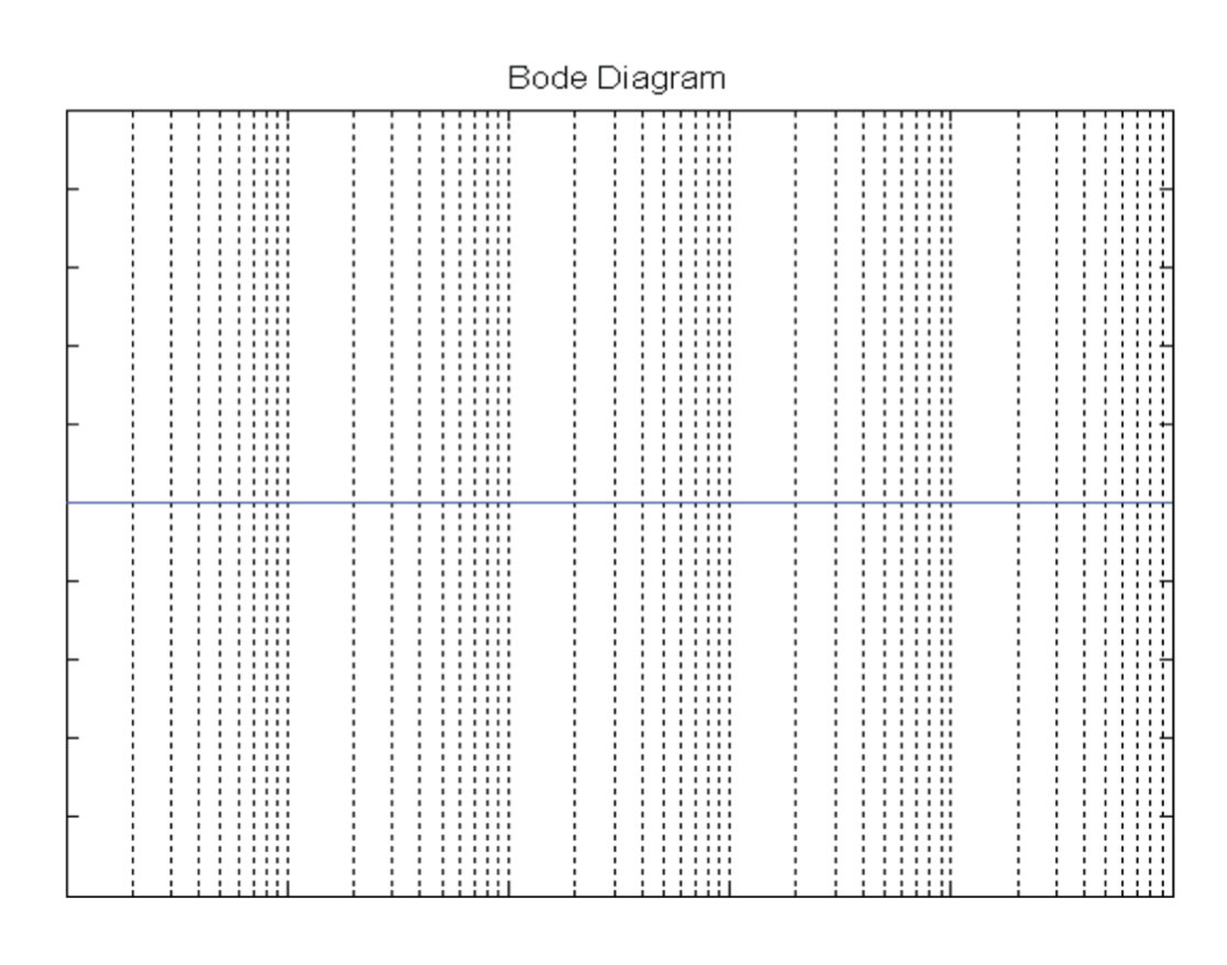 Solved Problem 1 - Draw Bode Diagram with Straight Line | Chegg.com