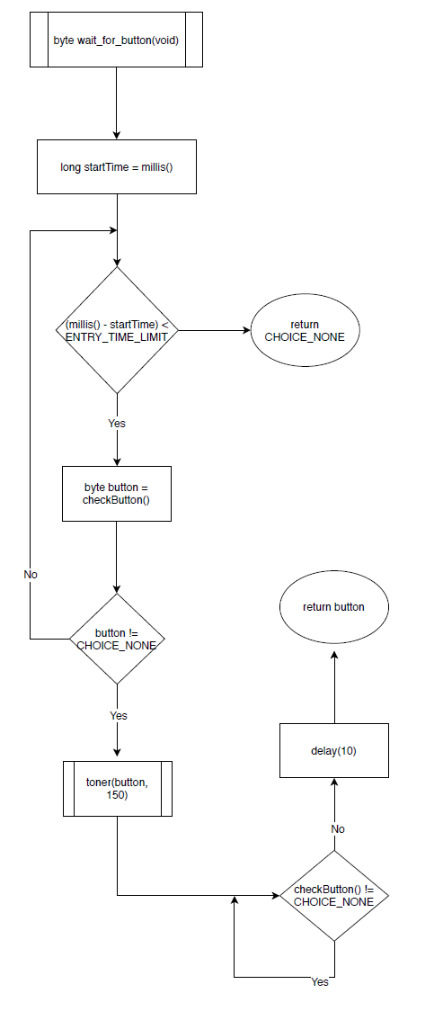 Solved Hi, I need help. I have filled up my code with what i | Chegg.com