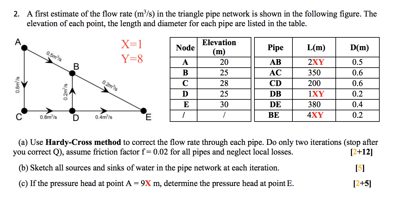 Solved 2. A first estimate of the flow rate (m3/s) in the | Chegg.com