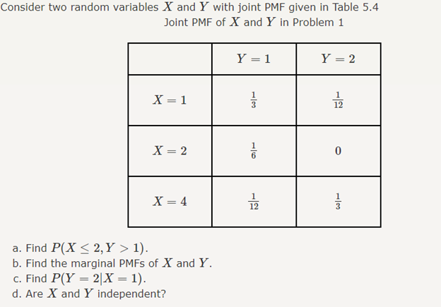 Solved Consider two random variables X and Y with joint PMF | Chegg.com