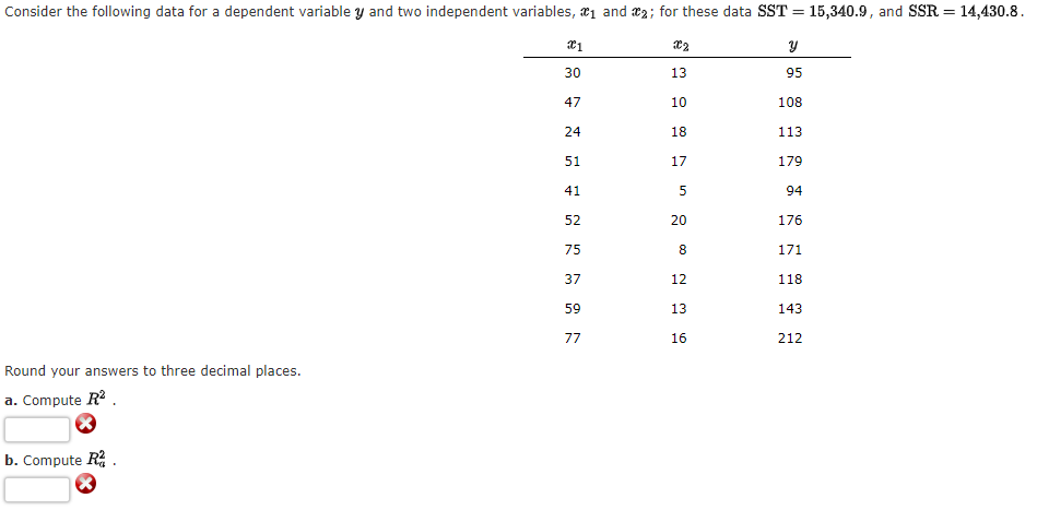 Solved Consider The Following Data For A Dependent Variable 6602