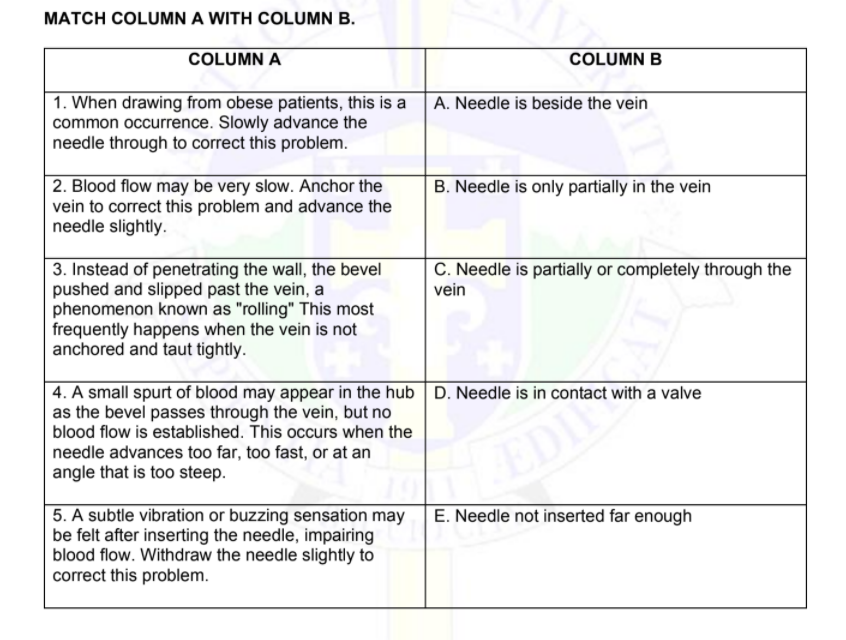 Solved MATCH COLUMN A WITH COLUMN B. COLUMNA COLUMN B A. | Chegg.com