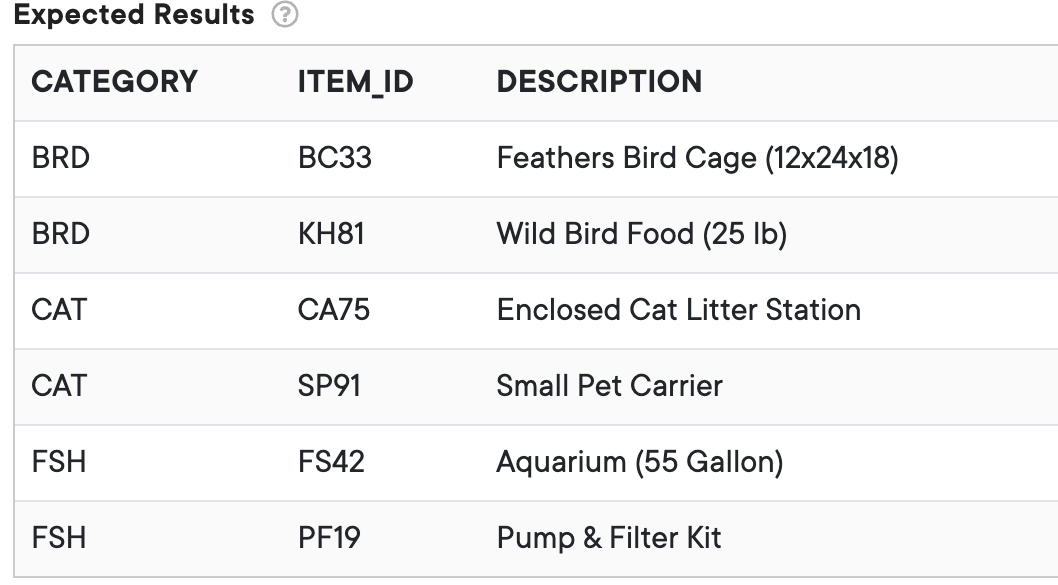 Solved TASK12: List the item ID, description, and category | Chegg.com