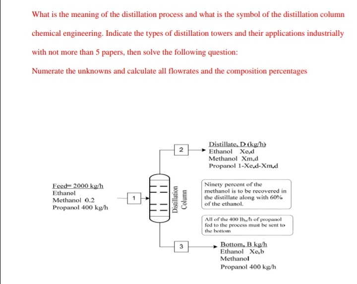 What is the meaning of the distillation process and | Chegg.com