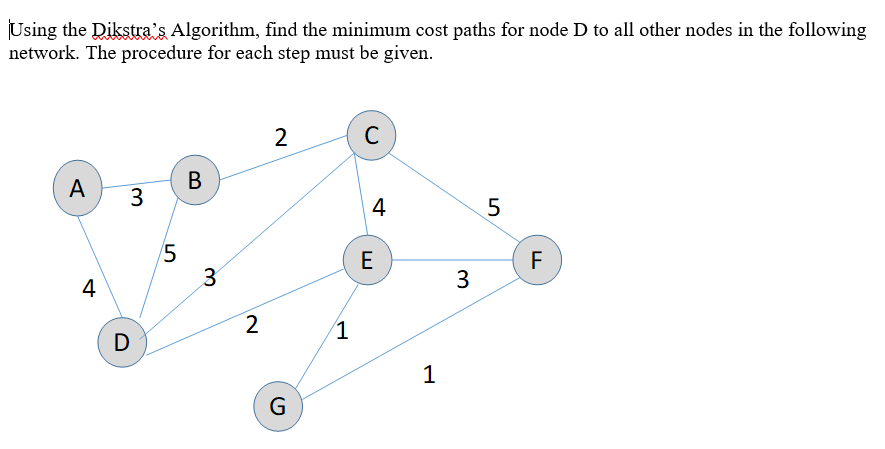 Solved Using the Dikstra's Algorithm, find the minimum cost | Chegg.com