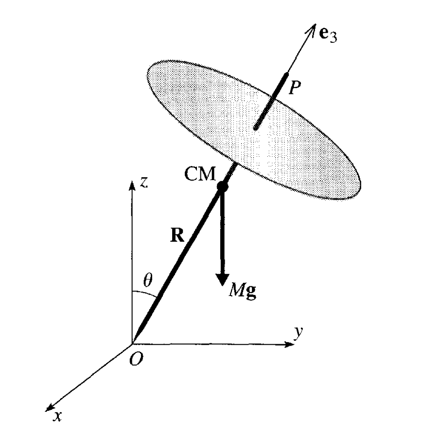 (2) (30 points) - Analyze "precession of a top due to | Chegg.com