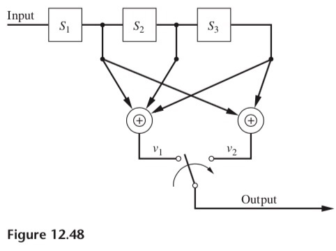 Solved Determine the state diagram for the convolutional | Chegg.com