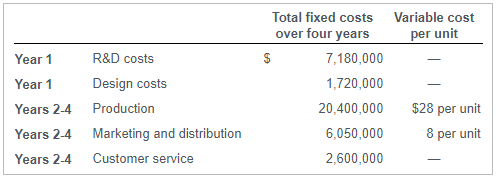 Solved Finnegan Inc. manufactures game systems. Finnegan has | Chegg.com