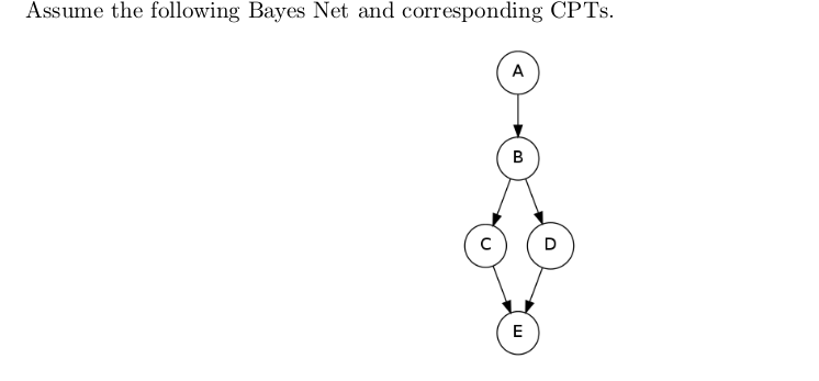 Assume the following Bayes Net and corresponding | Chegg.com