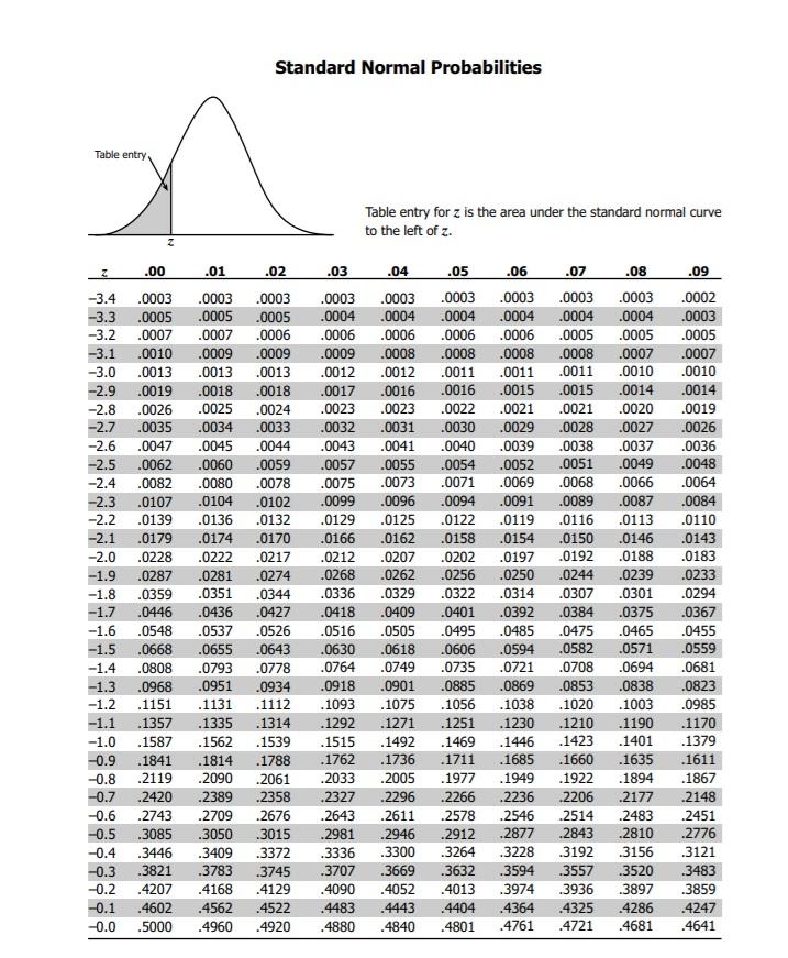 Solved The Round-trip-time between the college and home for | Chegg.com