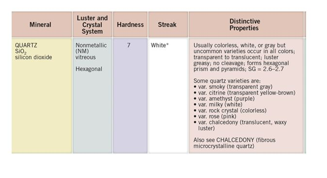 Solved 3. Use the information in the table below these | Chegg.com
